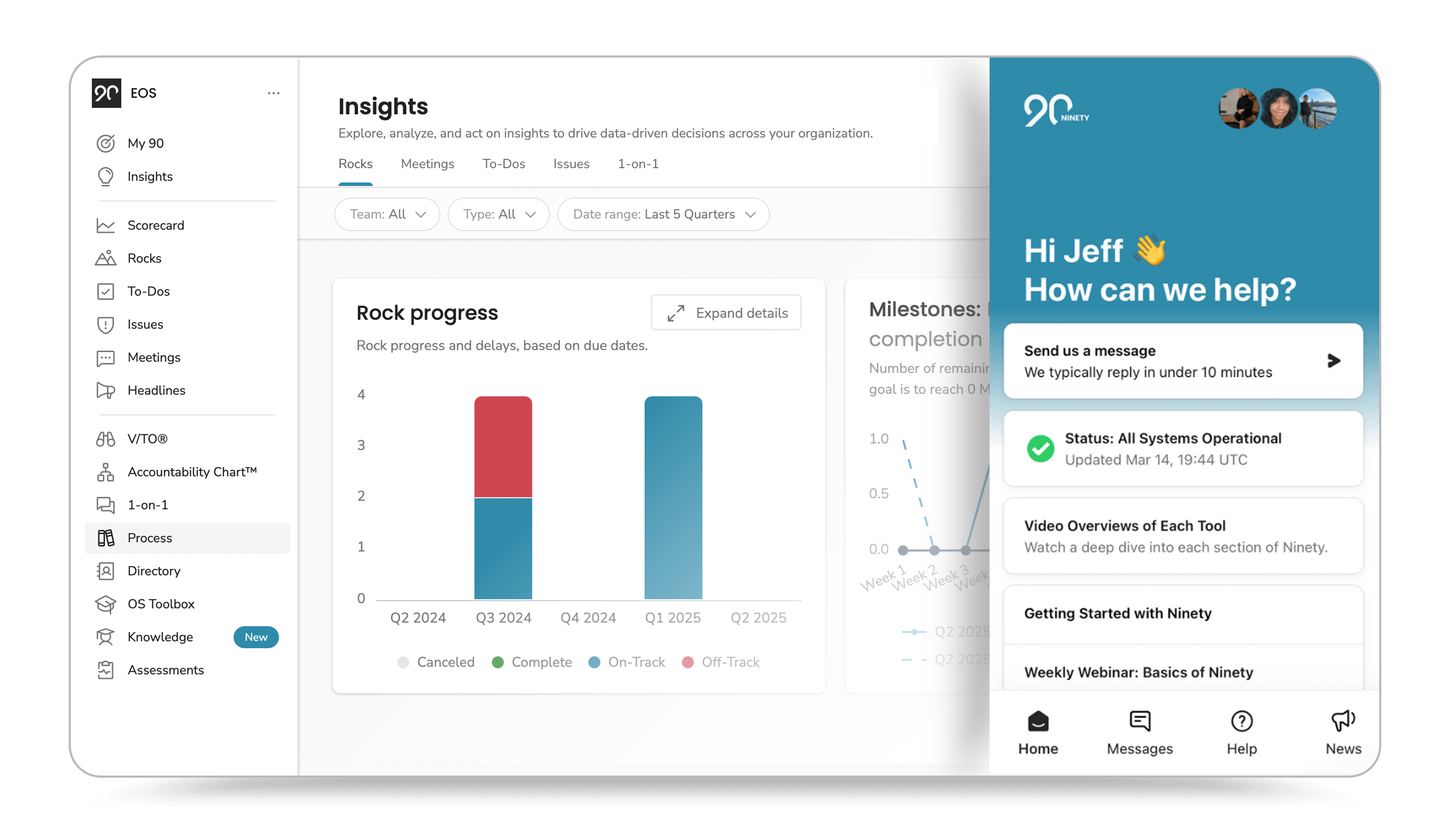 Ninety Versus EOS One